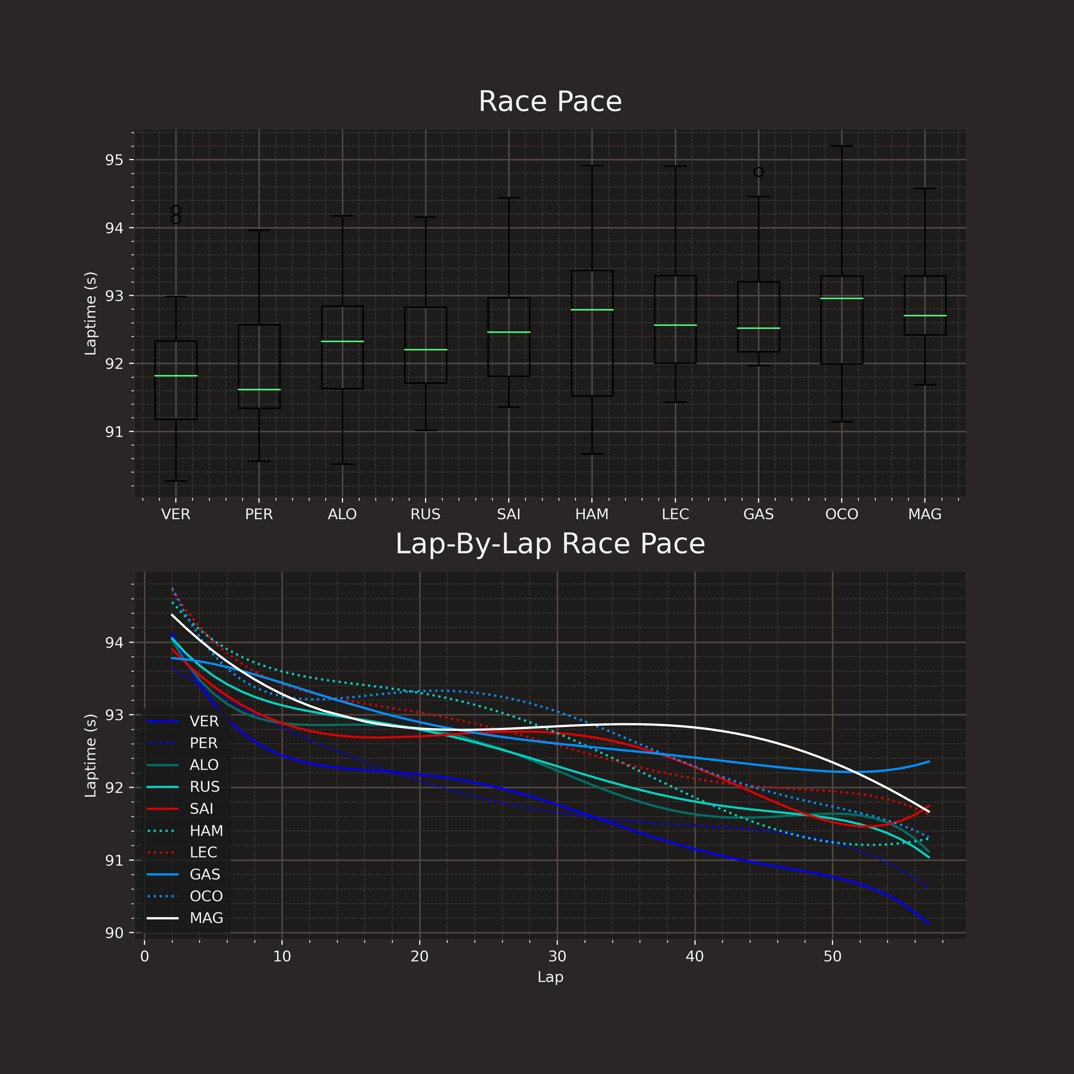 GitHub - imranaqell/Formula-1-2023: This repository contains data ...