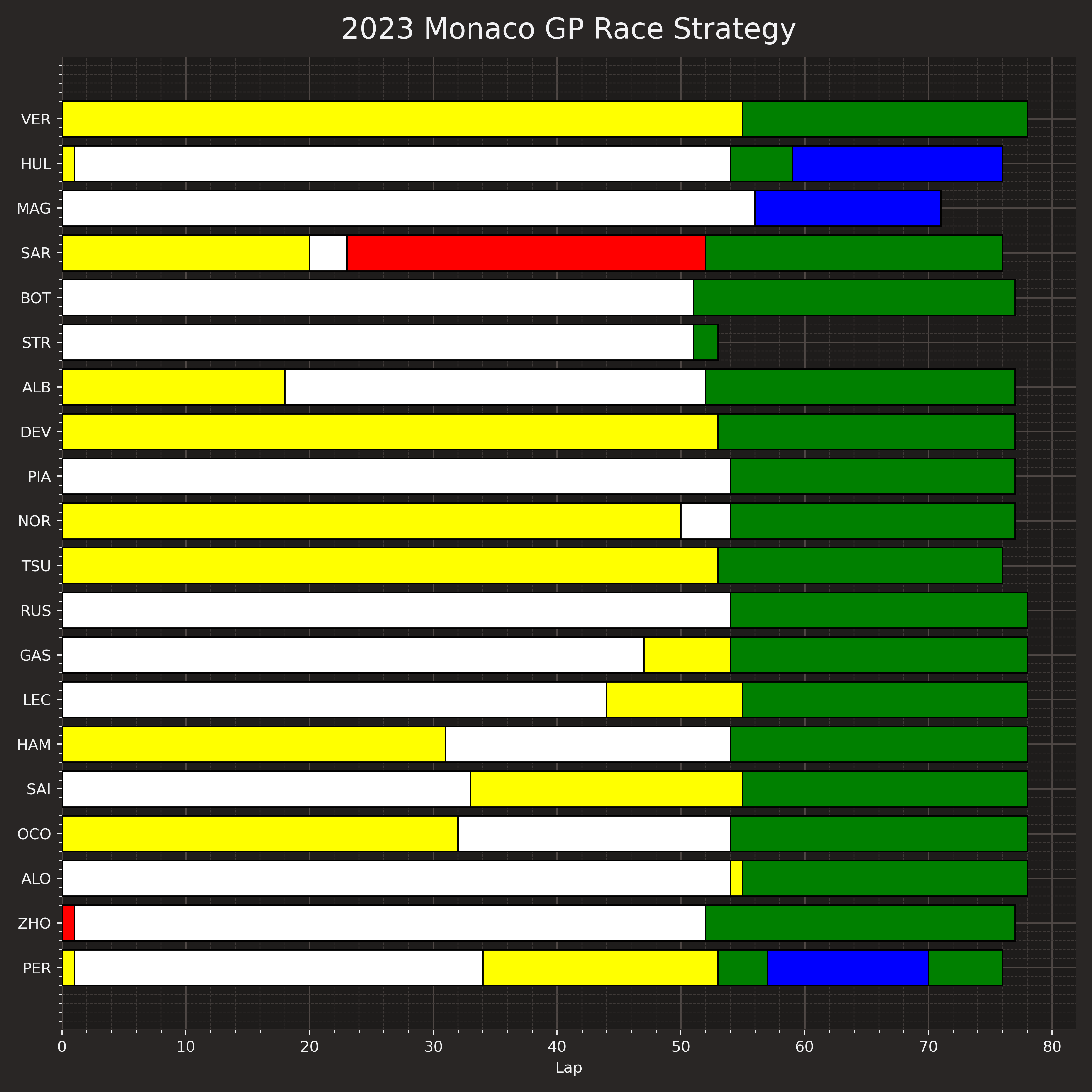 GitHub - imranaqell/Formula-1-2023: This repository contains data ...