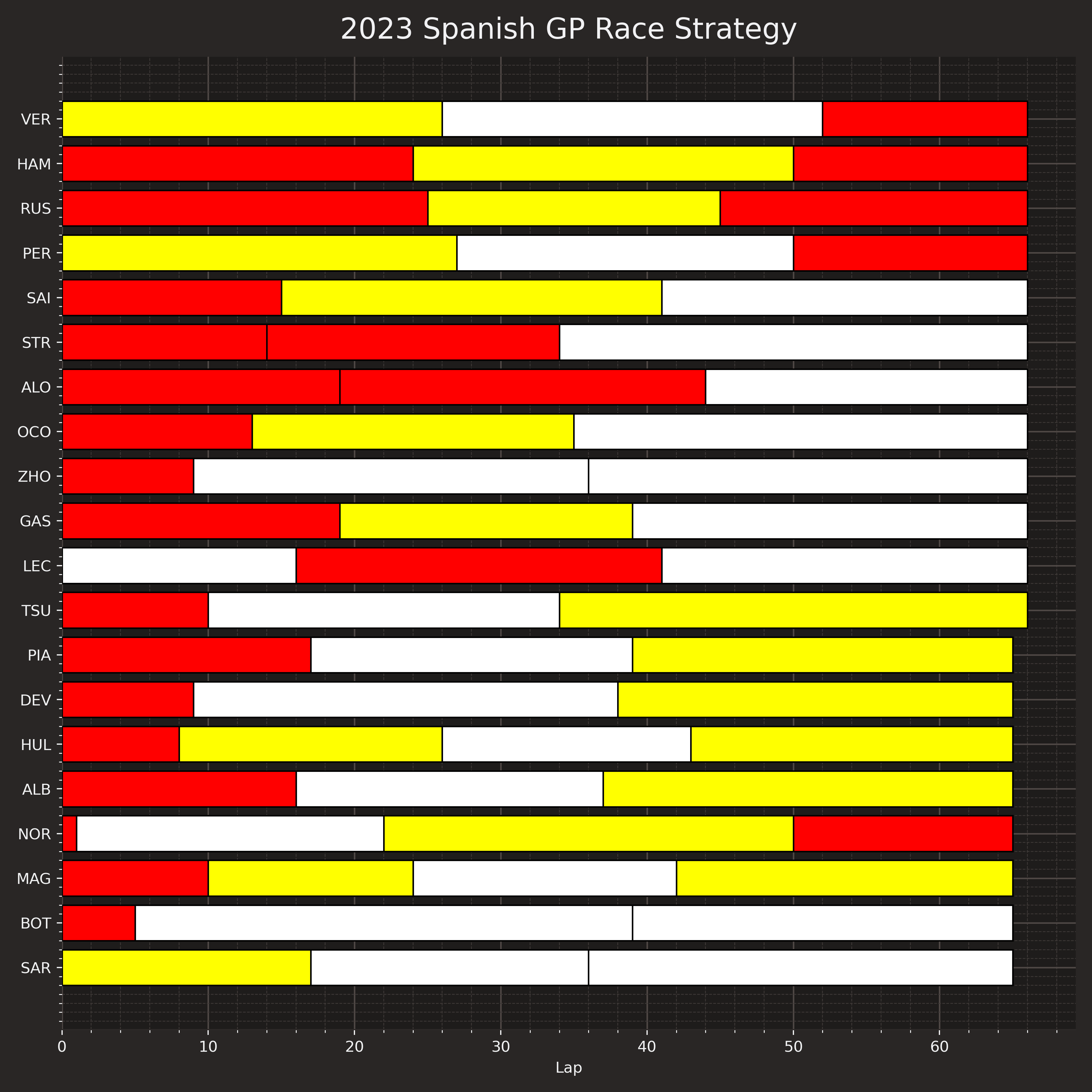 GitHub - imranaqell/Formula-1-2023: This repository contains data ...