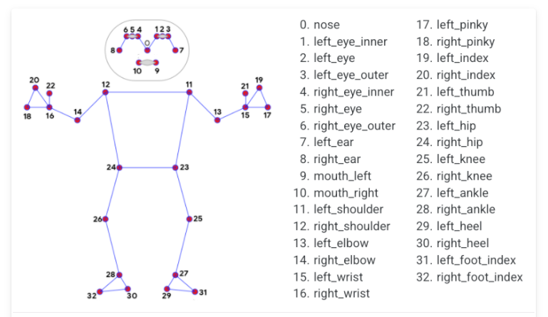 GitHub - jiro-mk/mediapipe-pose