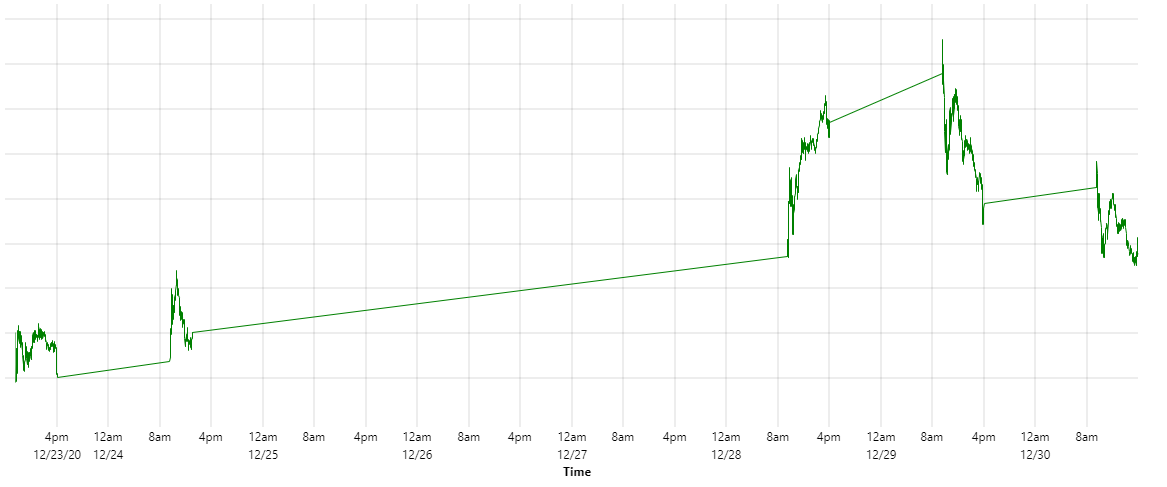 Compressing gaps in time · Issue #426 · leeoniya/uPlot · GitHub