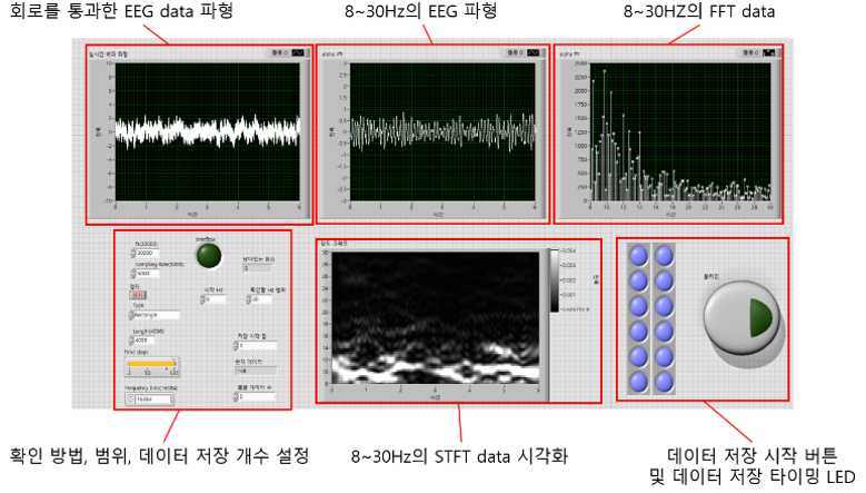 Github Yng6012eeg Classification Project 