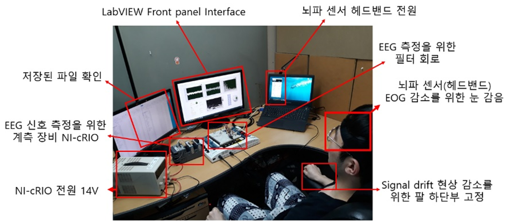 GitHub - yng6012/EEG-Classification-project