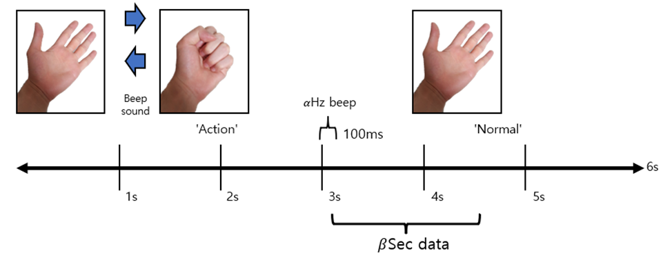 GitHub - yng6012/EEG-Classification-project