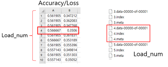 GitHub - yng6012/EEG-Classification-project