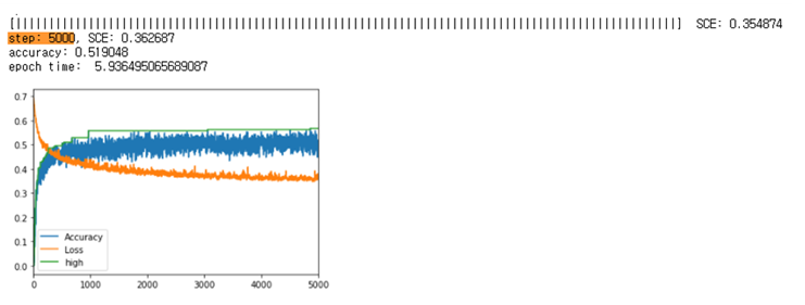 GitHub - yng6012/EEG-Classification-project