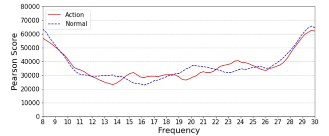 GitHub - yng6012/EEG-Classification-project