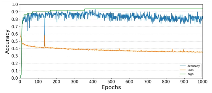 GitHub - yng6012/EEG-Classification-project