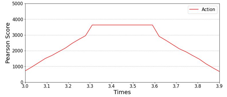 GitHub - yng6012/EEG-Classification-project