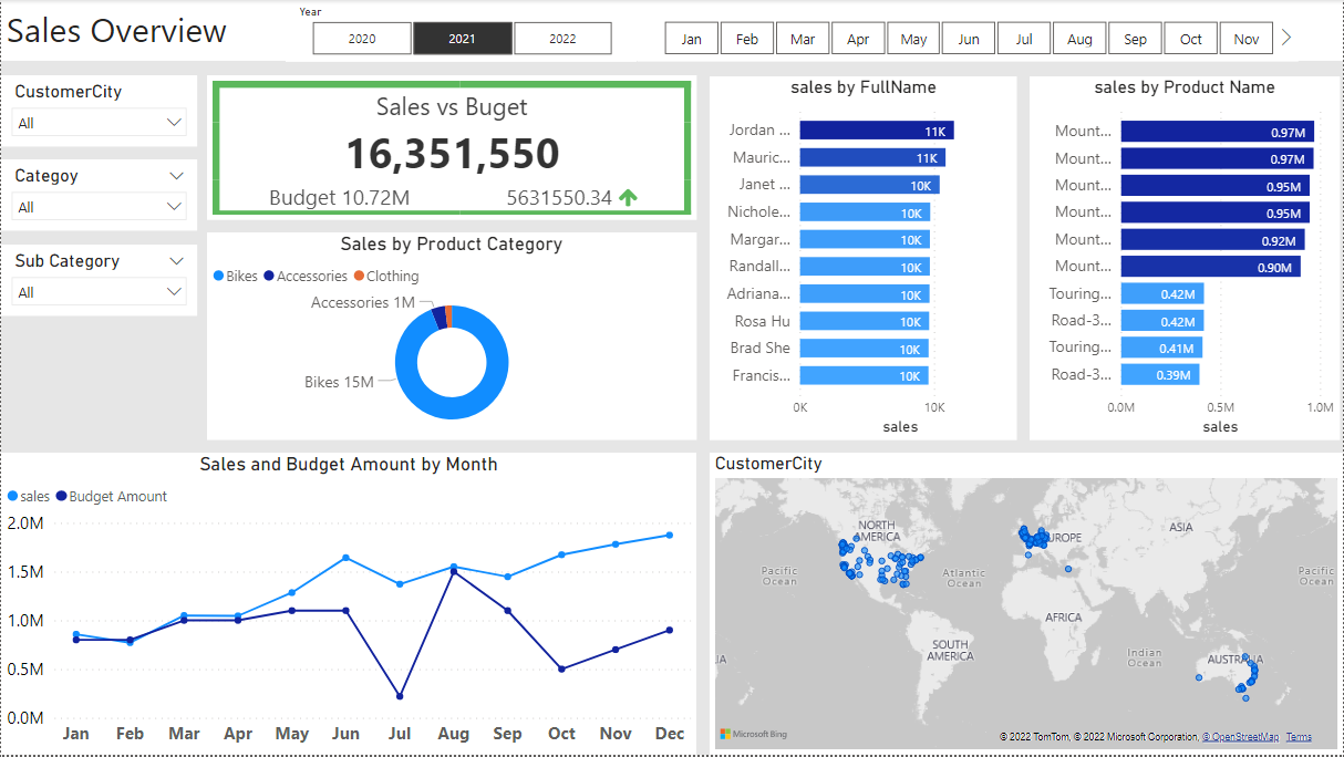 GitHub - snad0/Data-analytics