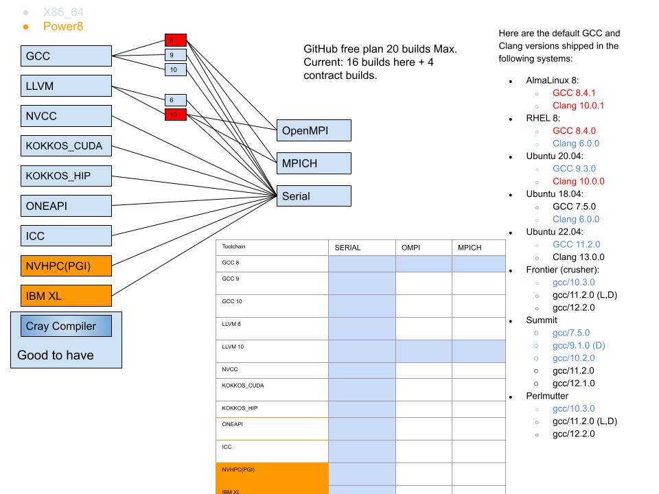 Gh Action Overhaul · Issue 3547 · Ornladiosadios2 · Github 