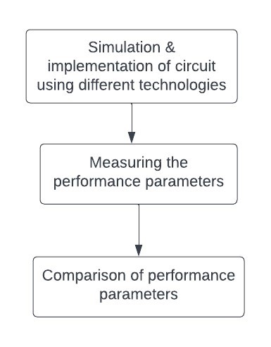 GitHub - bellalerahul/Design-And-Implementation-Of-6T-SRAM-A-Cell