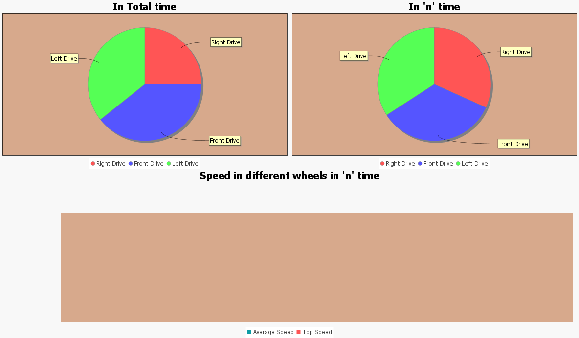 Flickering of panel while recording · Issue #1 · AmanRathoreP/Raspberry-Pi-4-Self-Driving ...