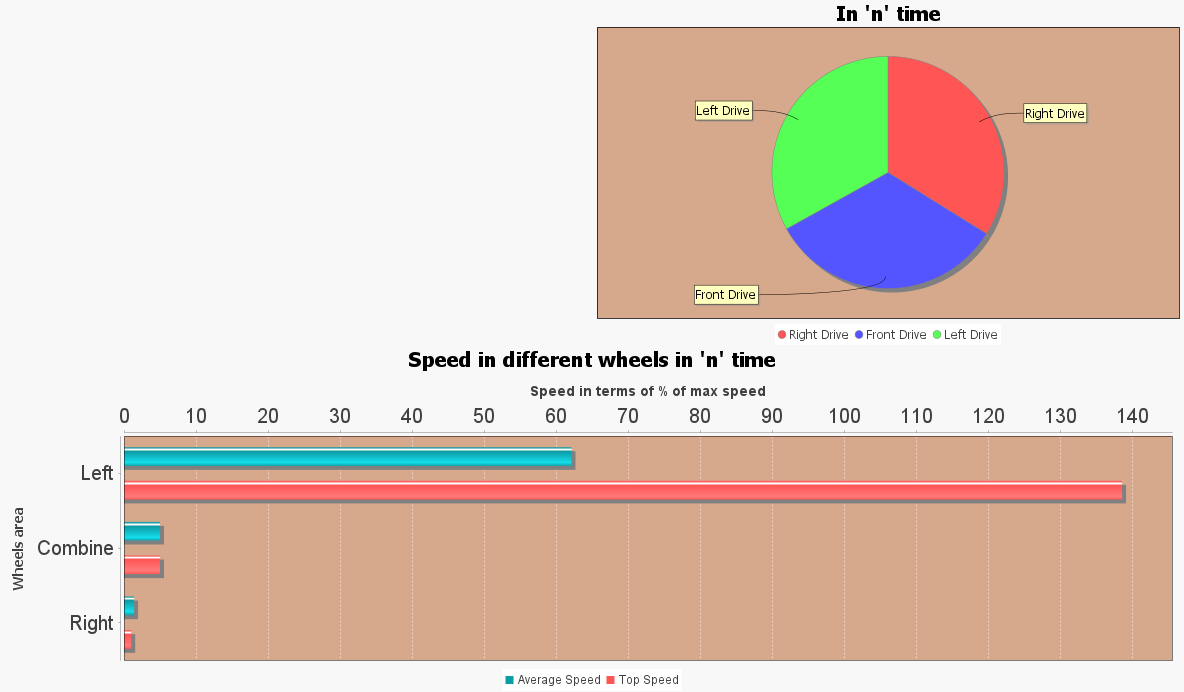 Flickering of panel while recording · Issue #1 · AmanRathoreP/Raspberry-Pi-4-Self-Driving ...