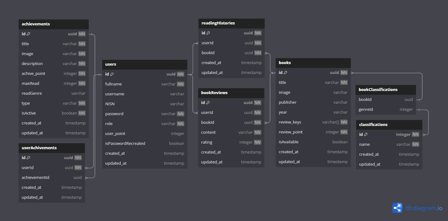 GitHub - SchooLib/GoLib-BE