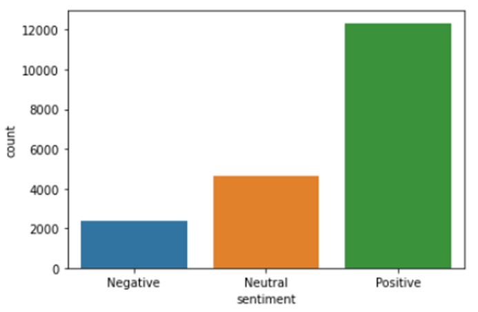 GitHub - Ranjit0906/Project-Sentiment-analysis-on-producr-review