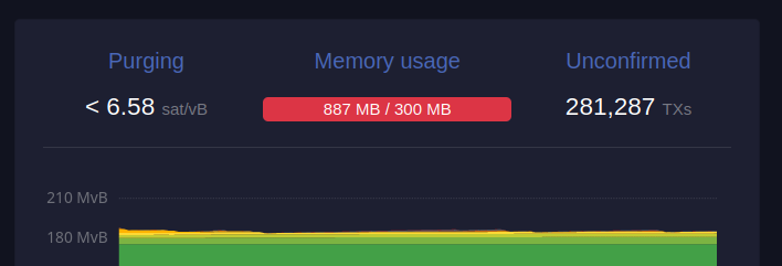 add mempool usage to bitcoin widget · Issue #326 · raspiblitz/raspiblitz-web · GitHub