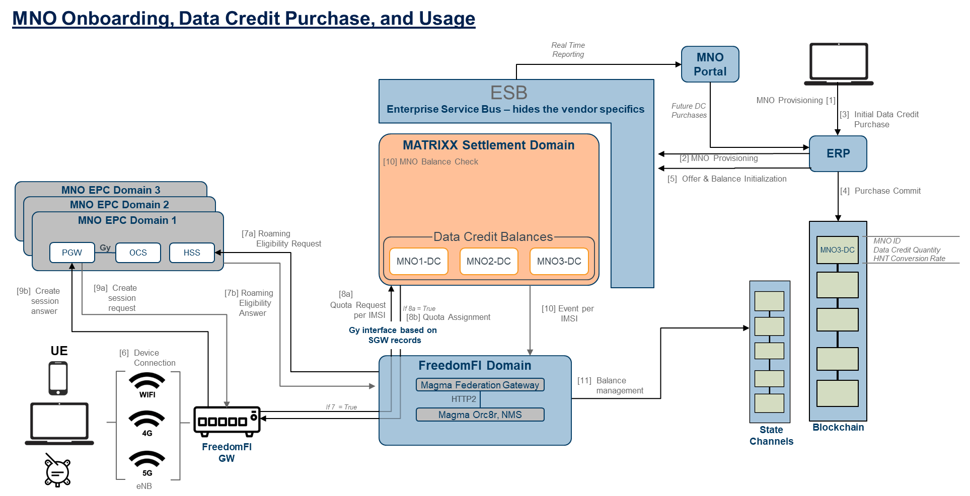 proposals/p024_magma_settlement_service · Magma Documentation