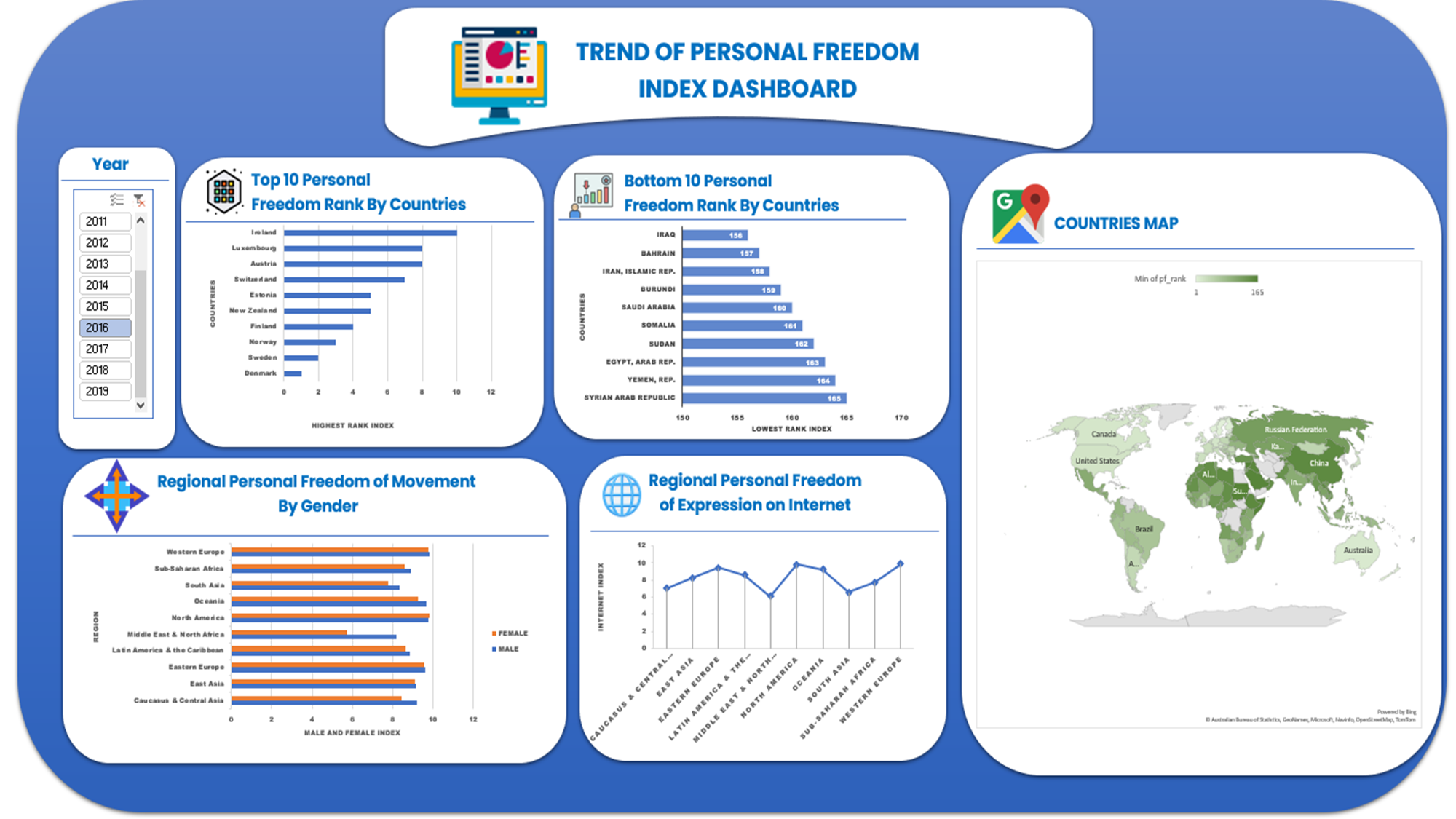 GitHub - predeanalyst/personalfreedomindex: Personal freedom is the ...