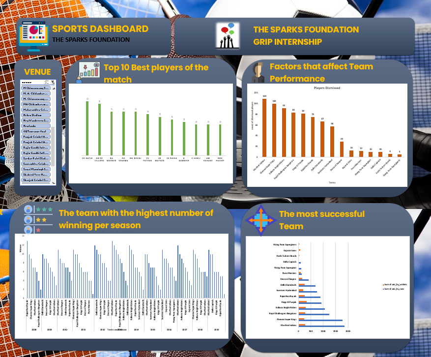 Github Predeanalyst Indian Premier League Exploratory Data Anlysis It S Required To Find Out