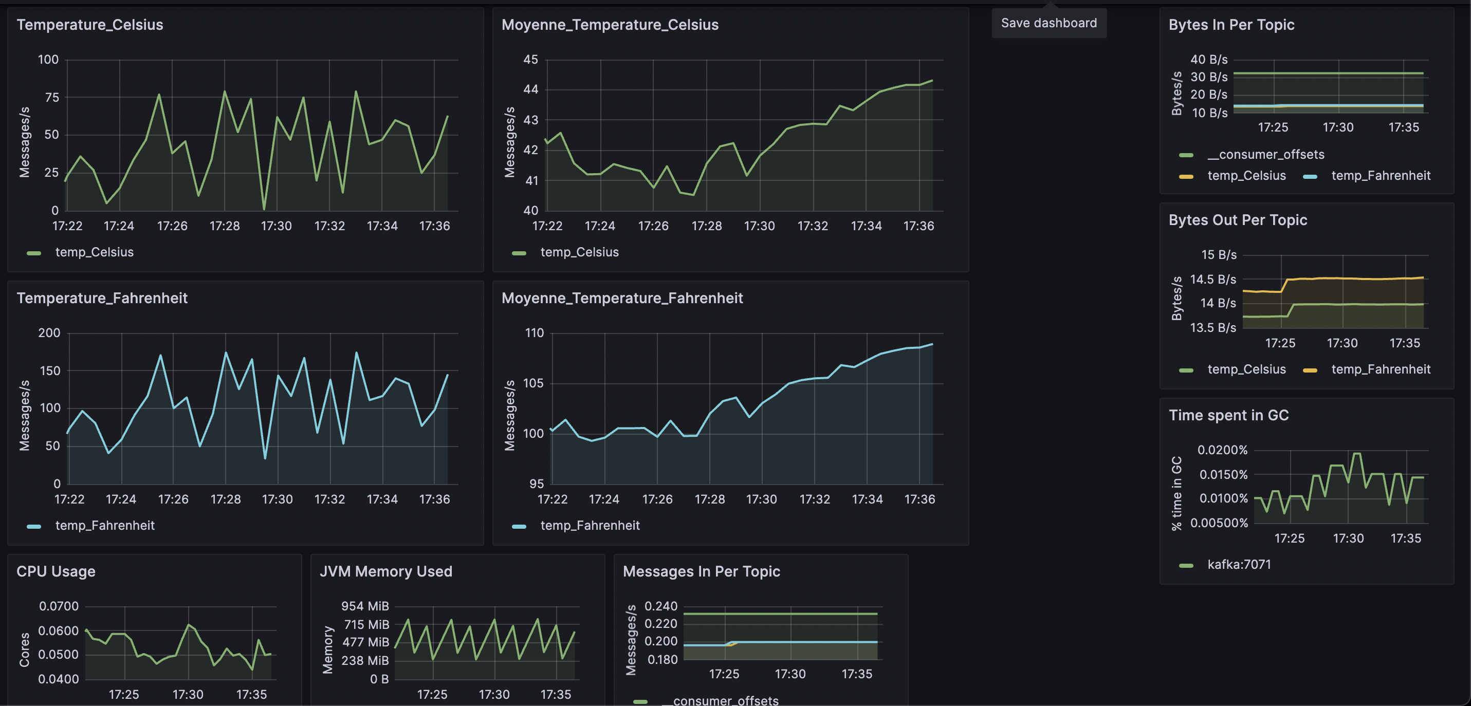 GitHub - Eiichiru/Prog_Even_kafka: Projet de programmation évenmentielle - Kafka