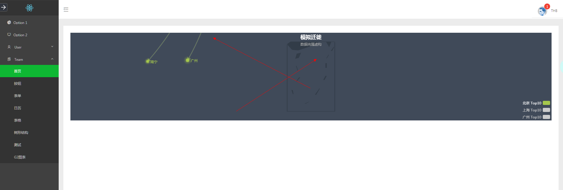 chart incomplete · Issue #92 · hustcc/echarts-for-react · GitHub