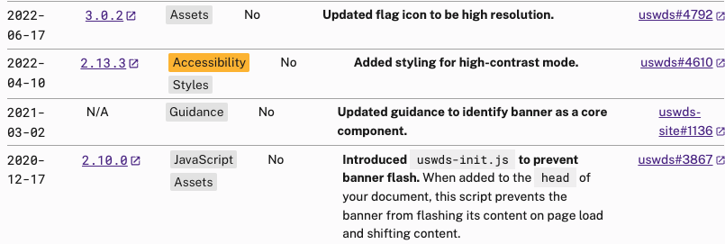 USWDS-Site - Changelog: Fix table presentation in tablet widths · Issue ...