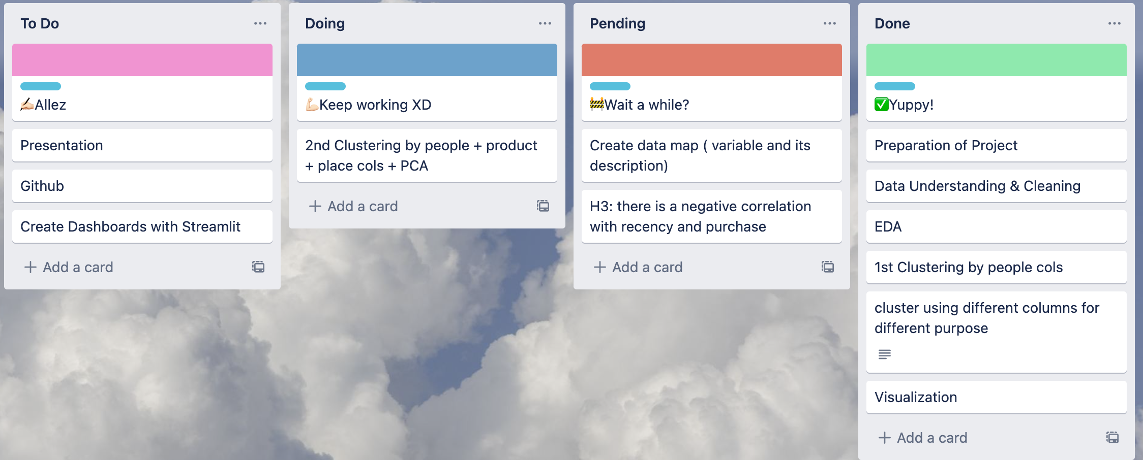 GitHub - CarrieZijing/Final_Project_Customer-Clustering-Based-on-Behavior-and-Needs: Ironhack ...