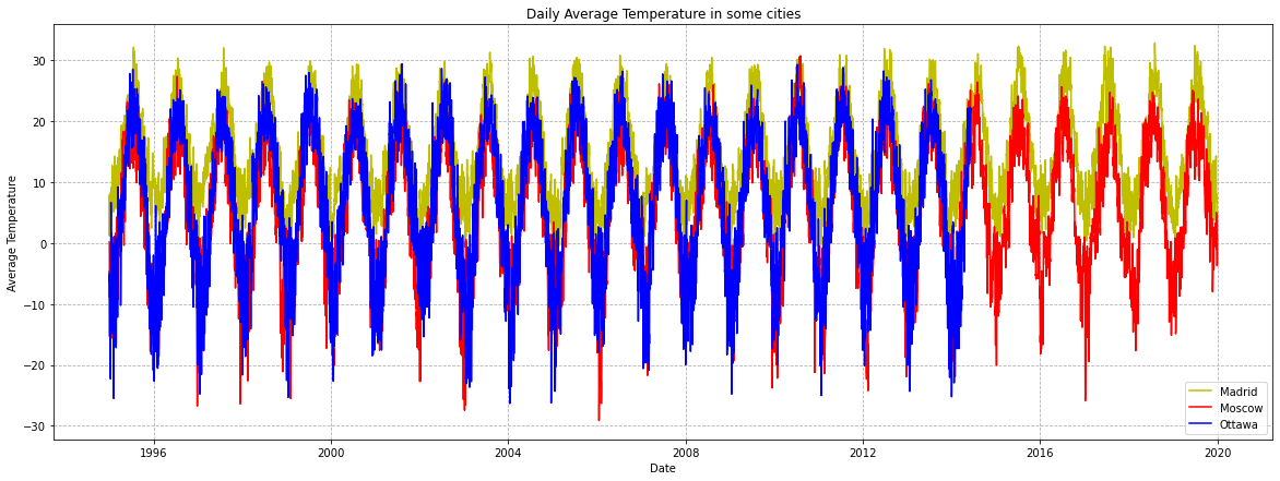GitHub - rohpate/IA651-Project