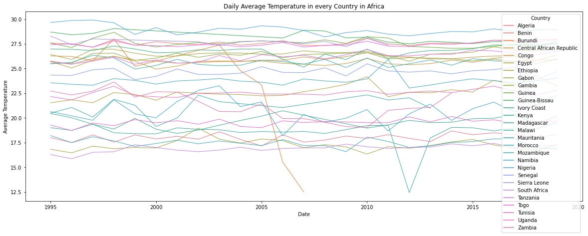 GitHub - rohpate/IA651-Project