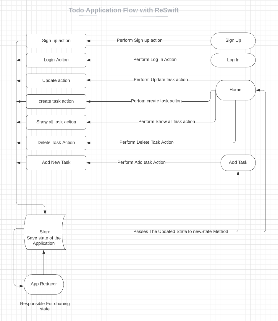 GitHub - kiranPerennial/Assignment1