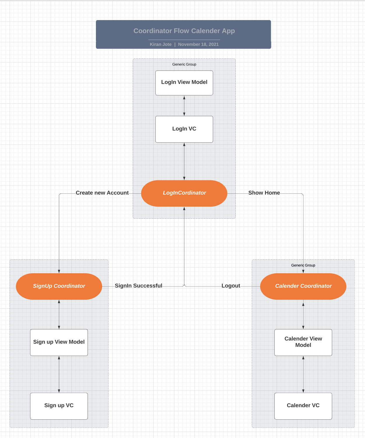 GitHub - kiranPerennial/Assignment2