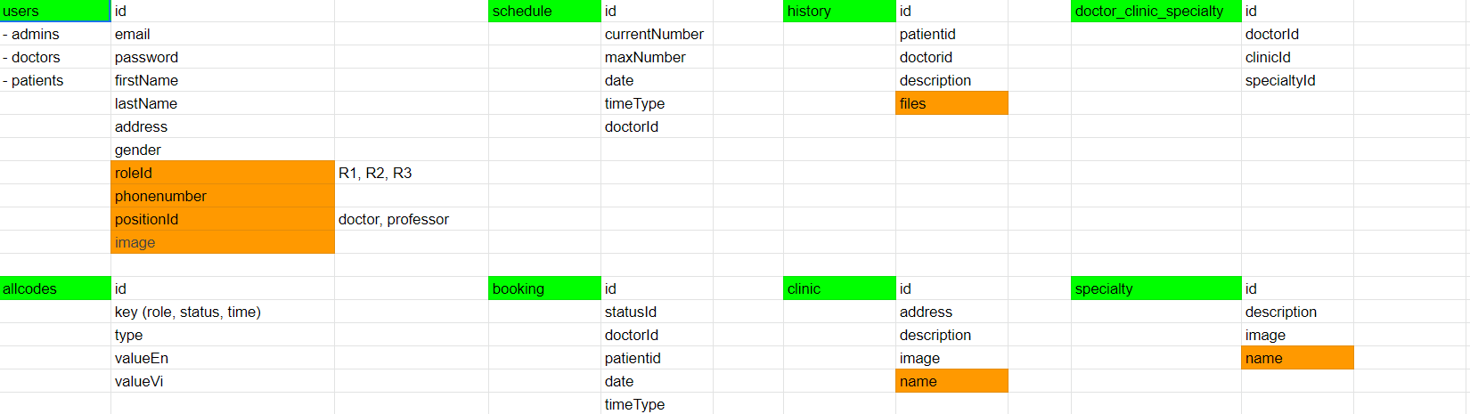 GitHub - HuyNguyen3003/Bookingcare