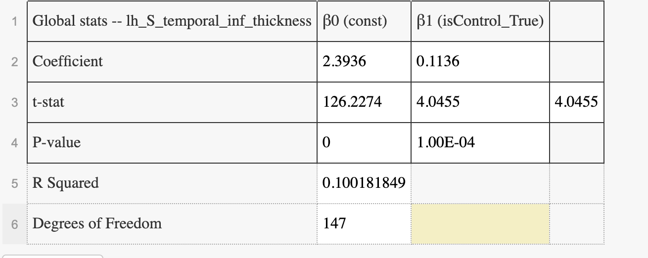 Error rendering freesurfer regression output in the UI · Issue #1610 · trendscenter/coinstac ...