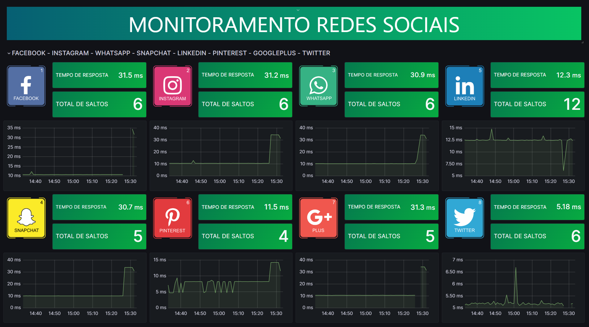 GitHub - gabrielteixeiranetwork/Monitoramento_de_sites