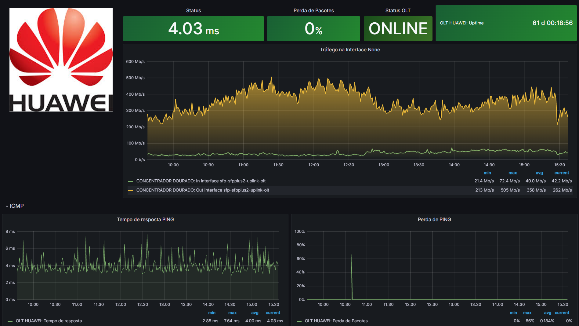 GitHub - gabrielteixeiranetwork/Zabbix-OLT-Huawei