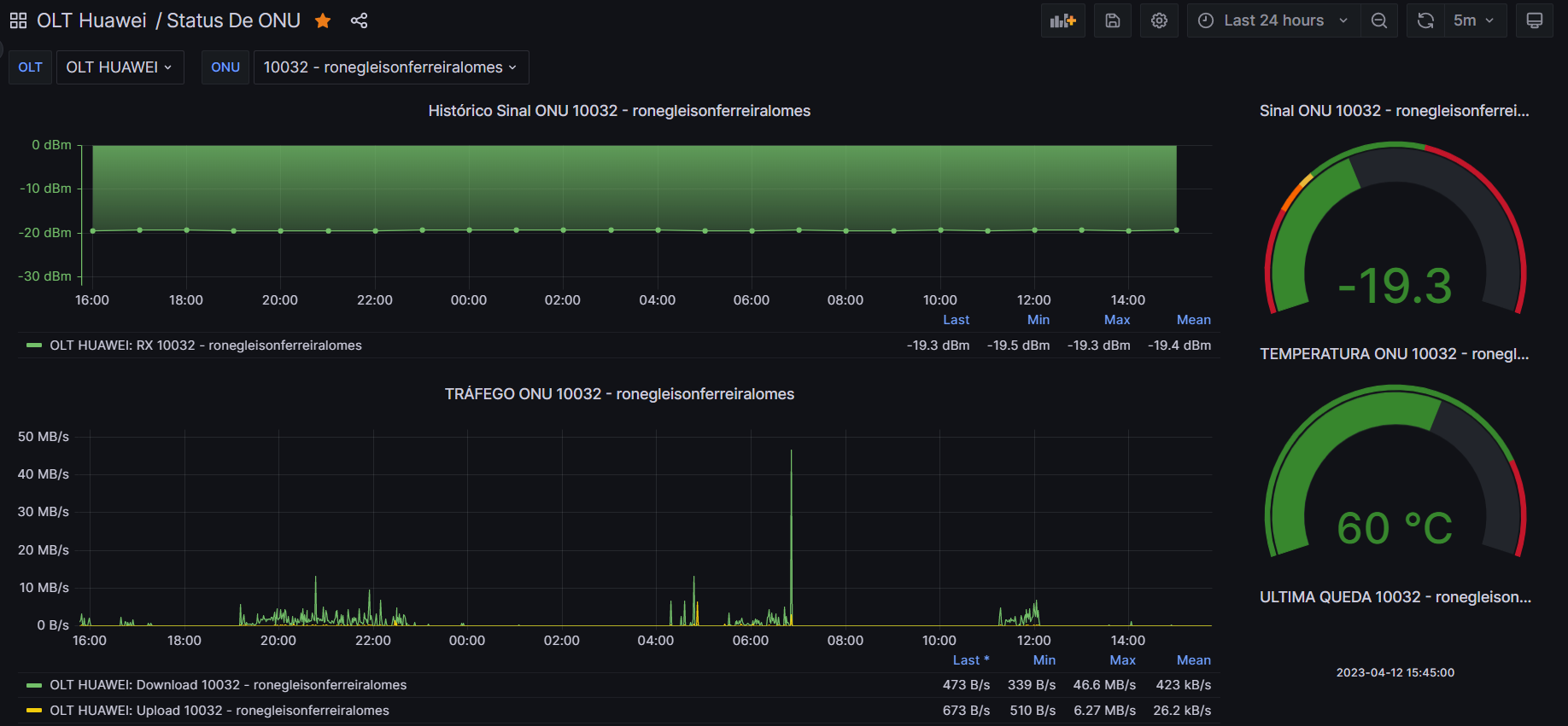 GitHub - gabrielteixeiranetwork/Zabbix-OLT-Huawei