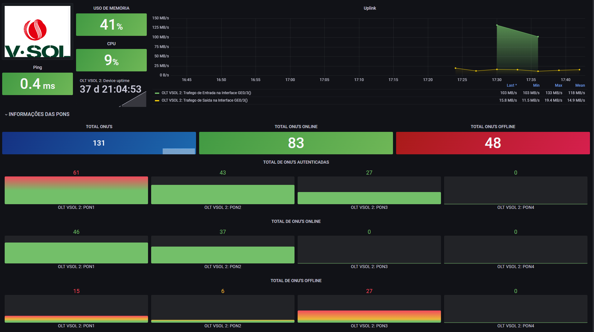 GitHub - gabrielteixeiranetwork/Zabbix-OLT-V-SOL-EPON