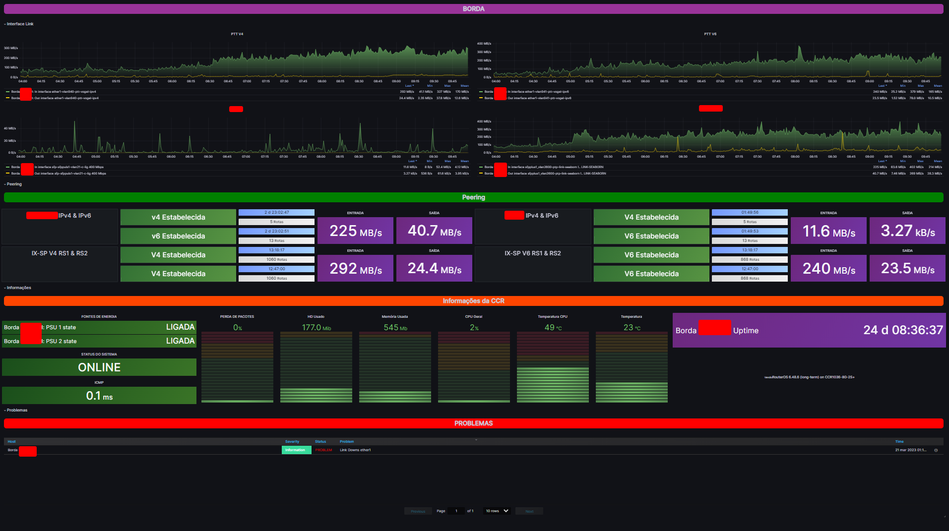 GitHub - gabrielteixeiranetwork/Dashboard-Grafana