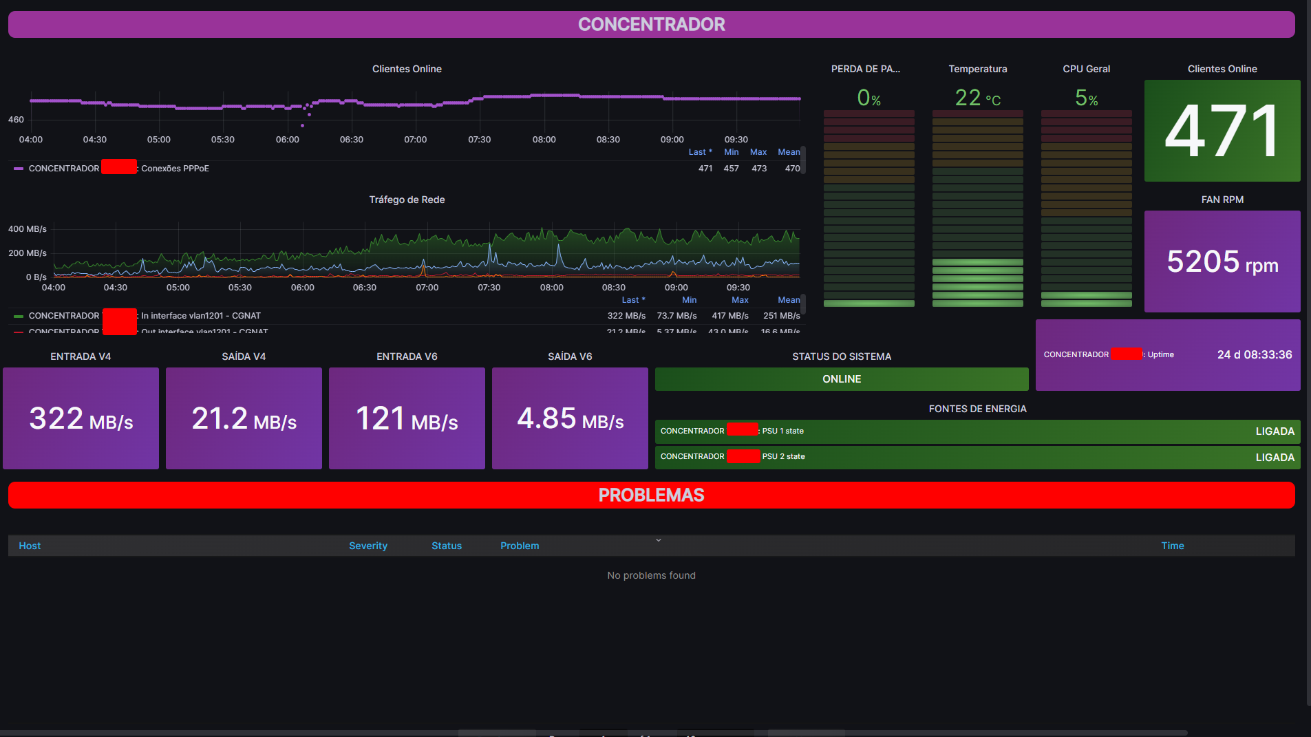 GitHub - gabrielteixeiranetwork/Dashboard-Grafana