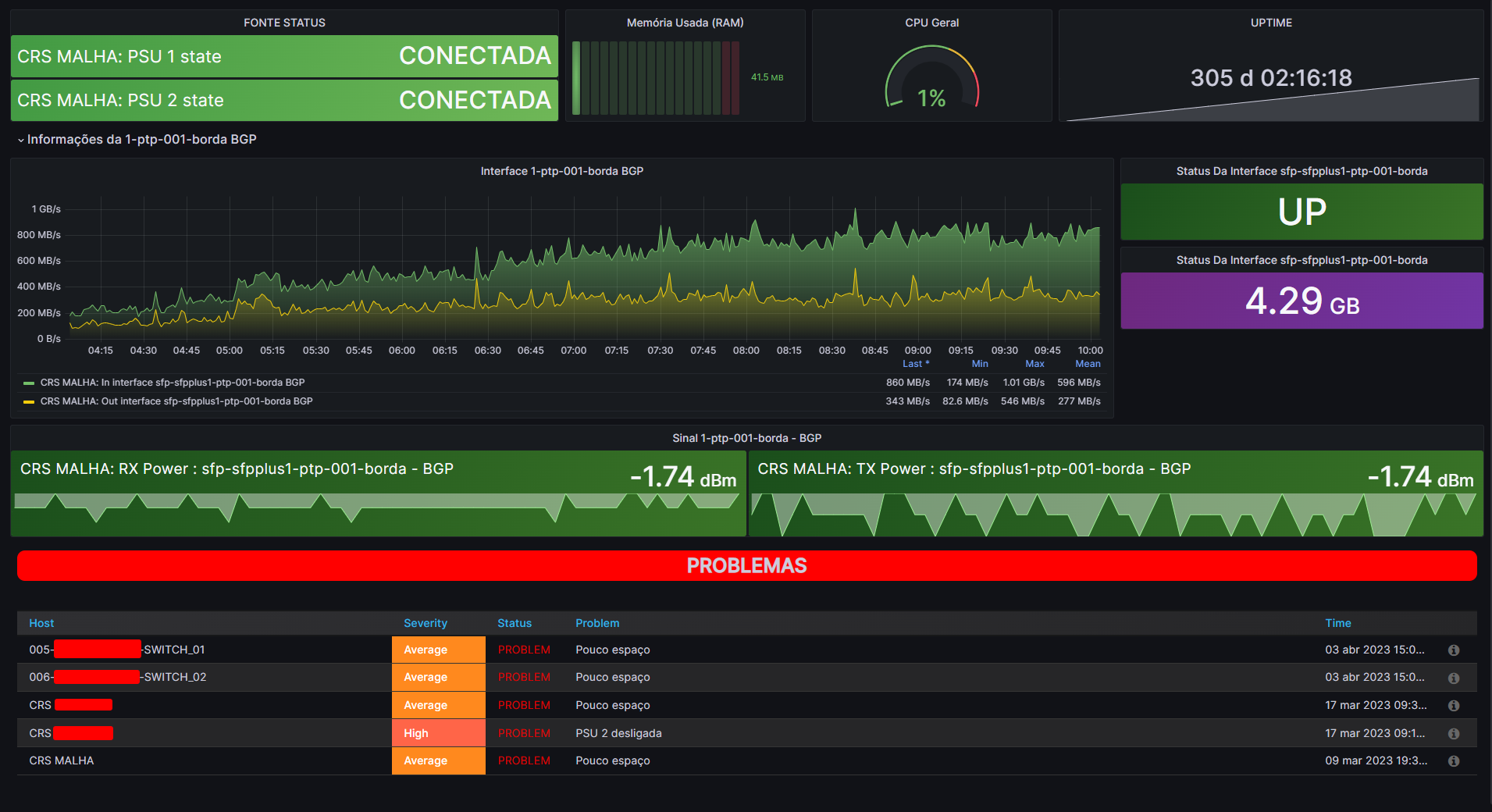 GitHub - gabrielteixeiranetwork/Dashboard-Grafana