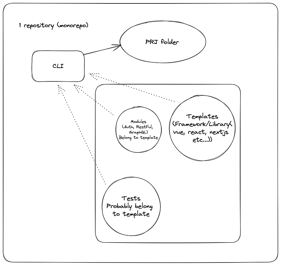 Plan up to version 1.0.0 · Issue #387 · monstar-lab-oss/ml-frontend · GitHub