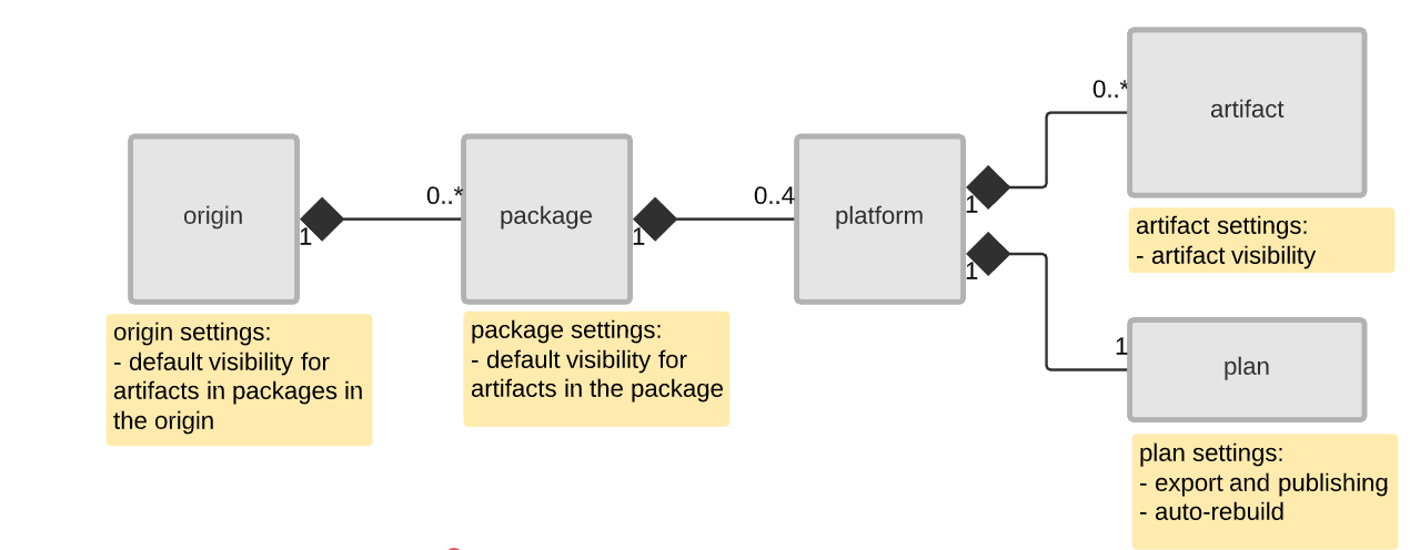 [Builder UI] Origin - Package tab revamp · Issue #1178 · habitat-sh/builder · GitHub