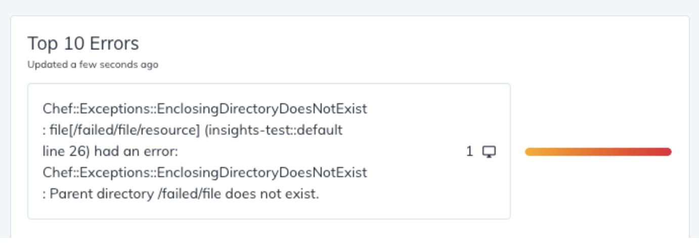[Desktop UI Bug] Top error chart display the full messages exceeding ...