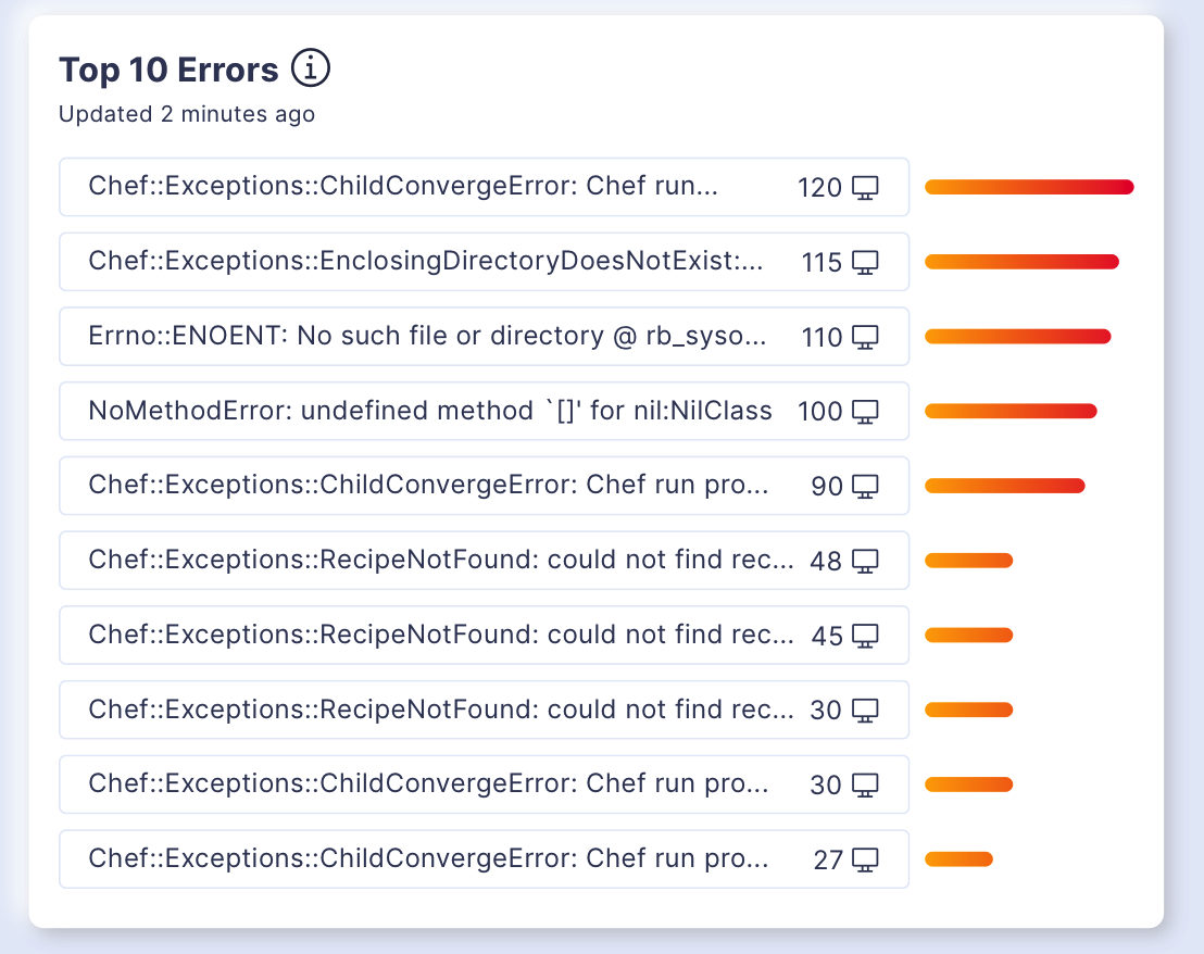 [Desktop UI Bug] Top error chart display the full messages exceeding ...