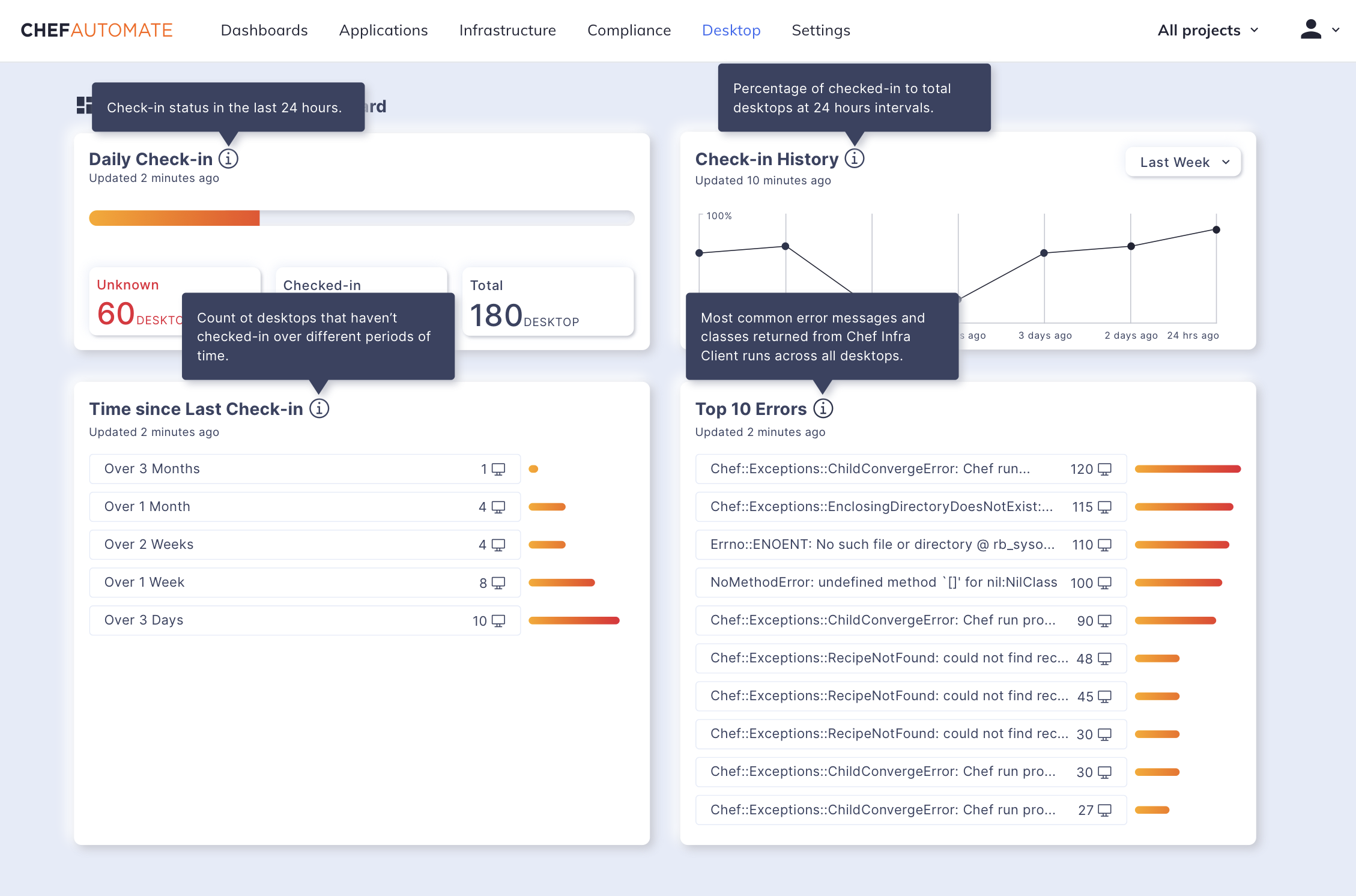 [NON-RELIANT]: Question Mark Hover Actions · Issue #3745 · chef ...
