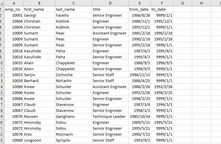 GitHub - Faye6155/Employee_Database_Challenge