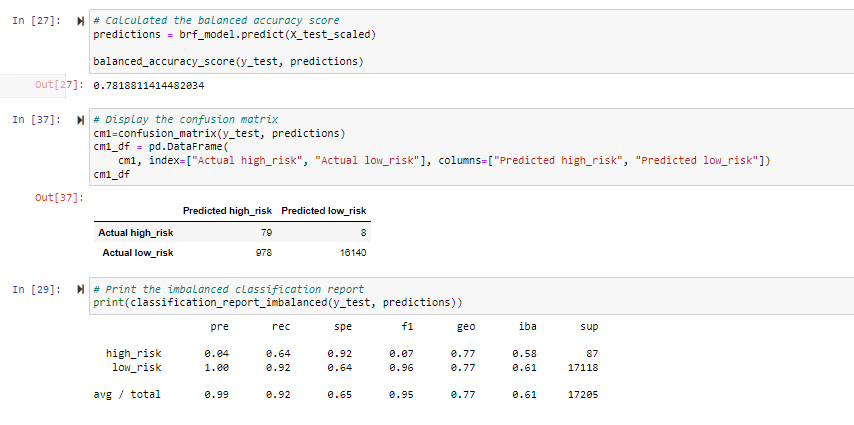 GitHub - Faye6155/Credit-Risk-Challenge