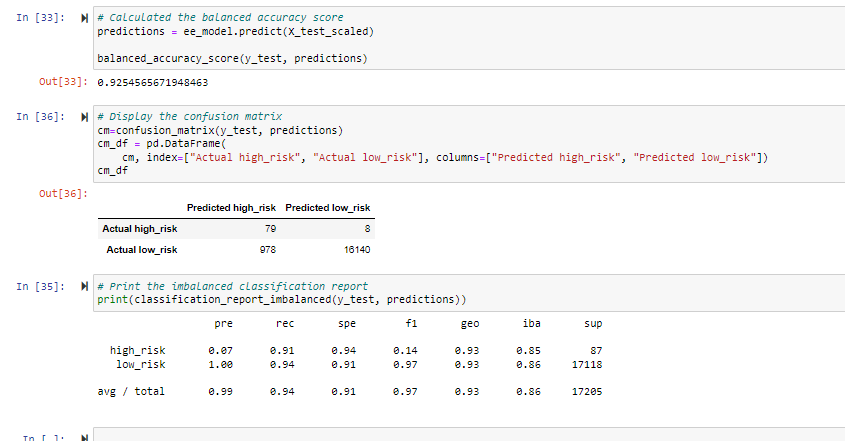 GitHub - Faye6155/Credit-Risk-Challenge