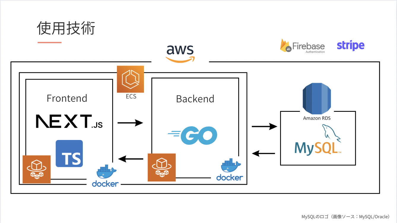 GitHub - hidamari-kaihatu/aikon-app: 学童運営効率化アプリ「スマートGAKUDO」の開発